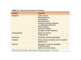 Genetic disorders pathology new guidelines.pptx