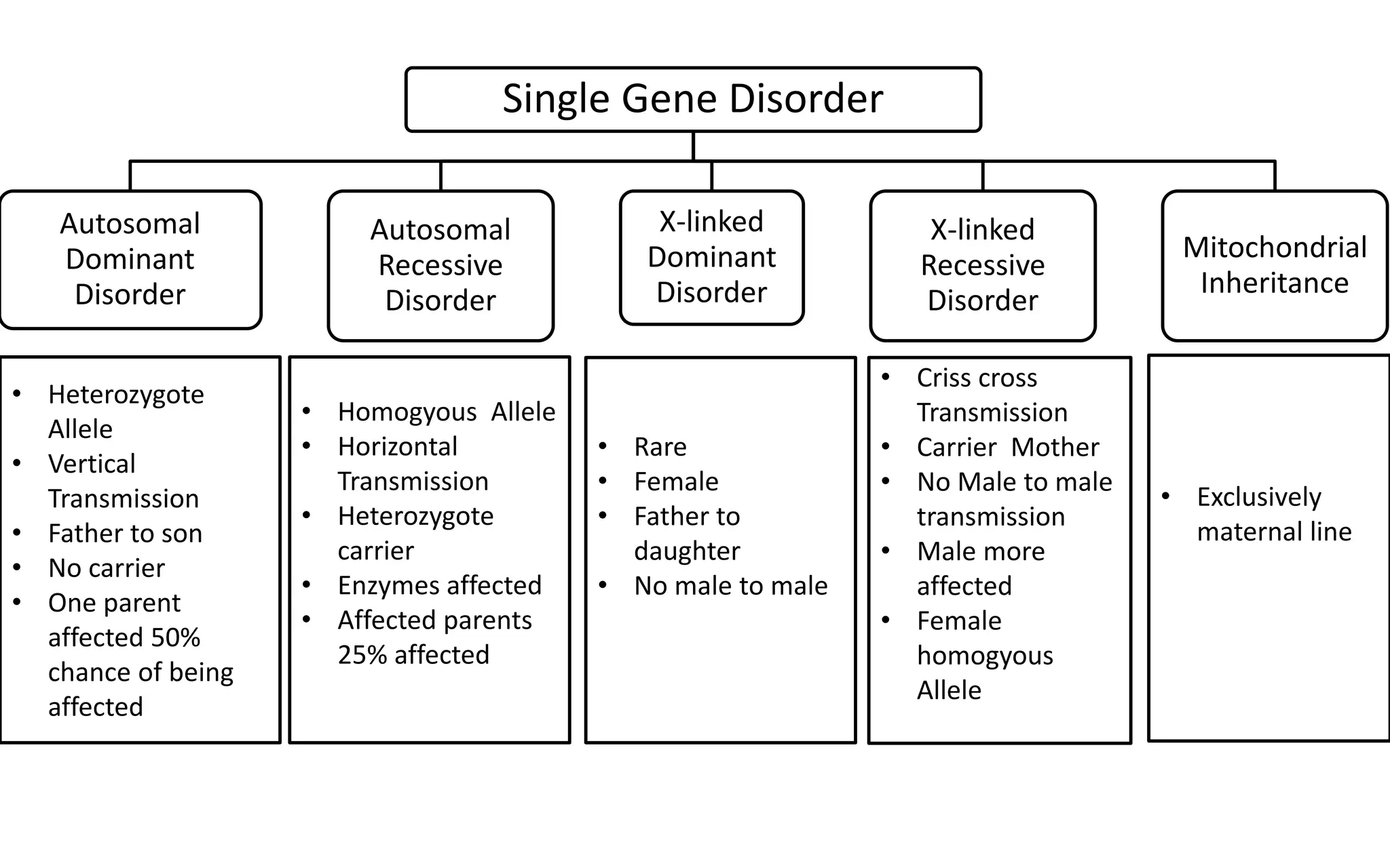 Skeletal Dysplasia: General Principle | PPTX