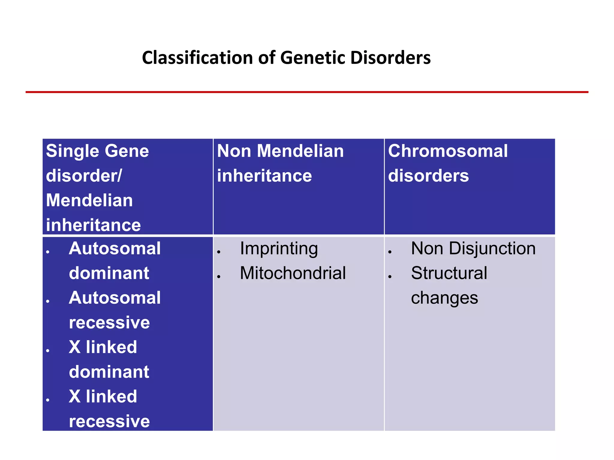 Genetic Disorders.ppt