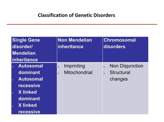 Genetic Disorders.ppt
