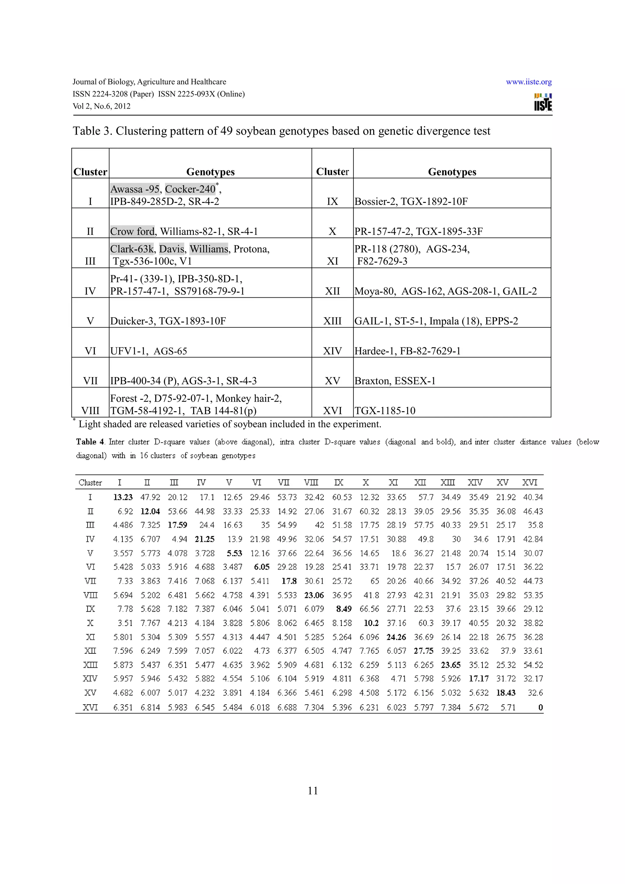 Genetic divergence among soybean (glycine max (l) merrill) | PDF
