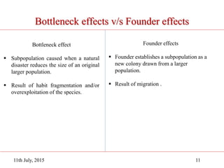 Founder Effect Graph