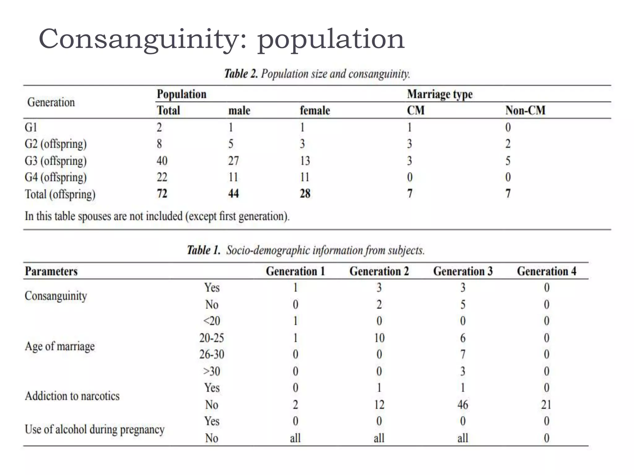 Genetic effects of consanguineous marriage | PPTX