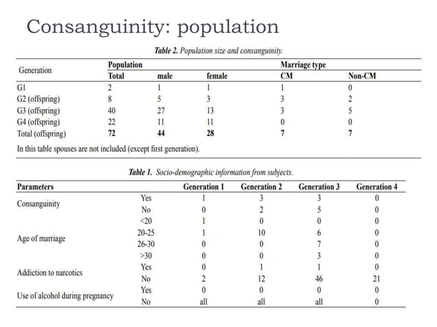 Genetic effects of consanguineous marriage | PPTX | Reproductive Health ...