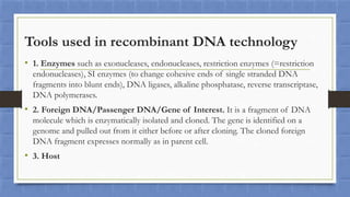 Genetic Engineering by Kailash Sontakke Botany Sem-VI Unit-IV all | PPTX