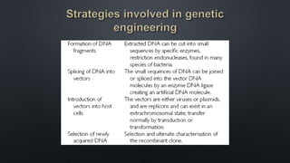 GENETIC ENGINEERING (Pharmaceutical Biotechnology).pptx