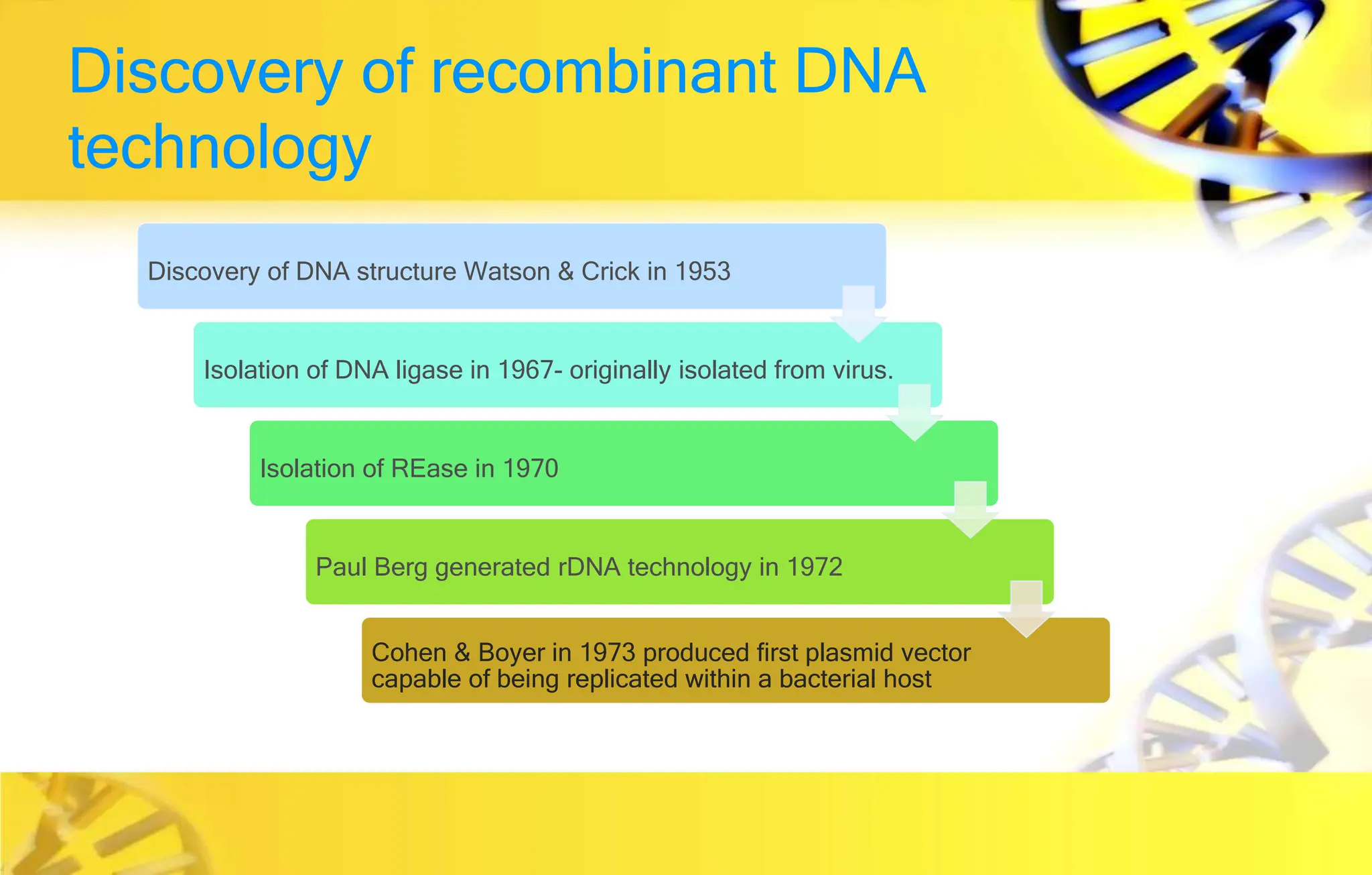 General Biology-Genetic Engineering.pptx