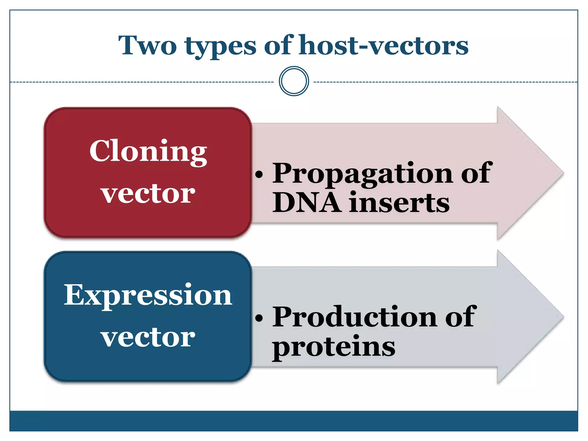 Genetic engineering and recombinant DNA technology | PPTX