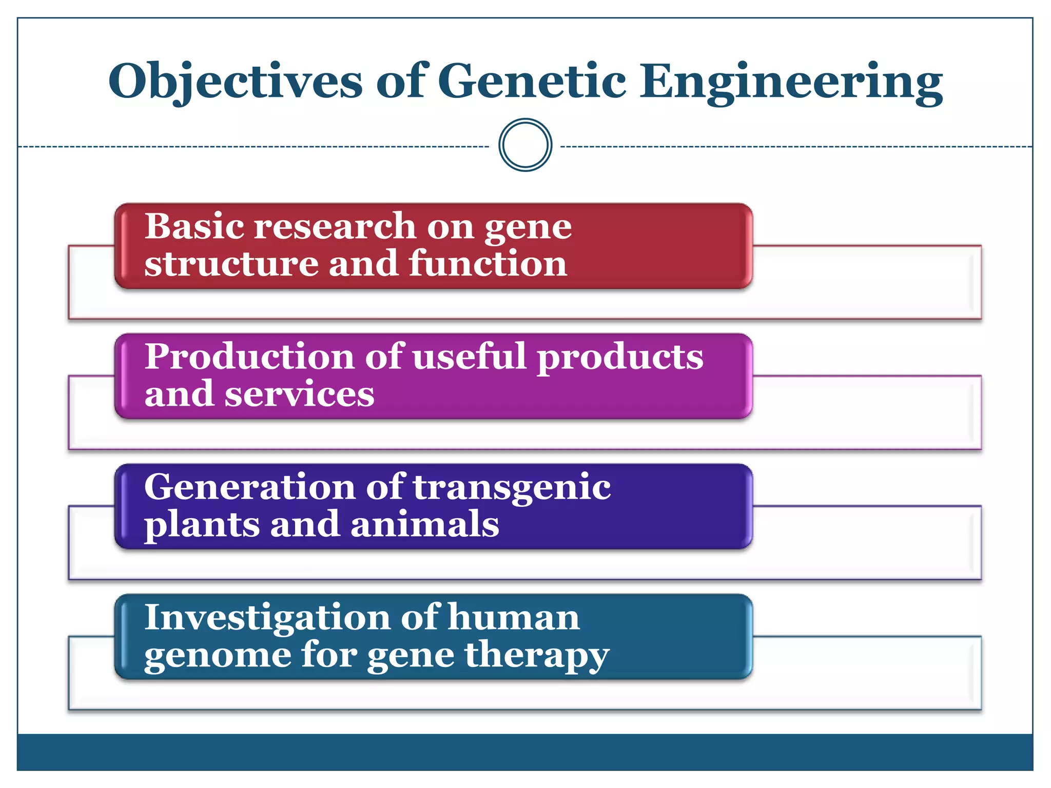 Genetic engineering and recombinant DNA technology | PPTX