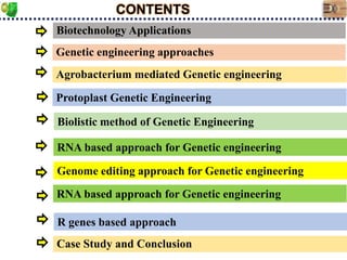 Genetic Engineering Apporaches_S.Srinivasnaik_RAD21-25.ppt