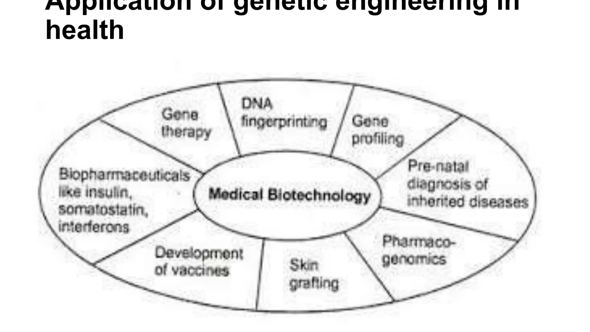 Introduction to genetic engineering by 77.pptx