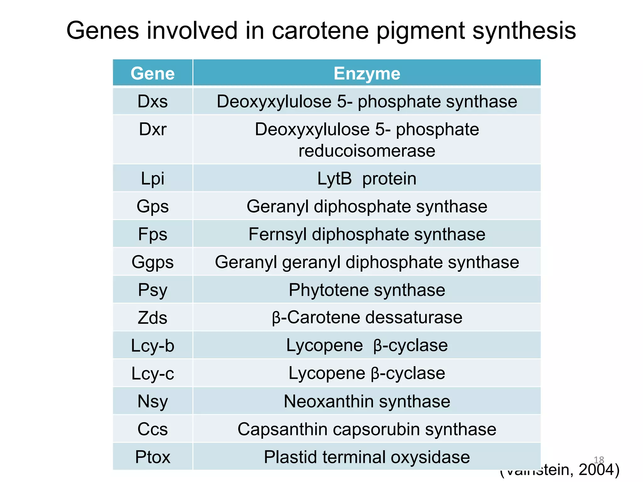 Genetic engineering in floriculture | PPTX