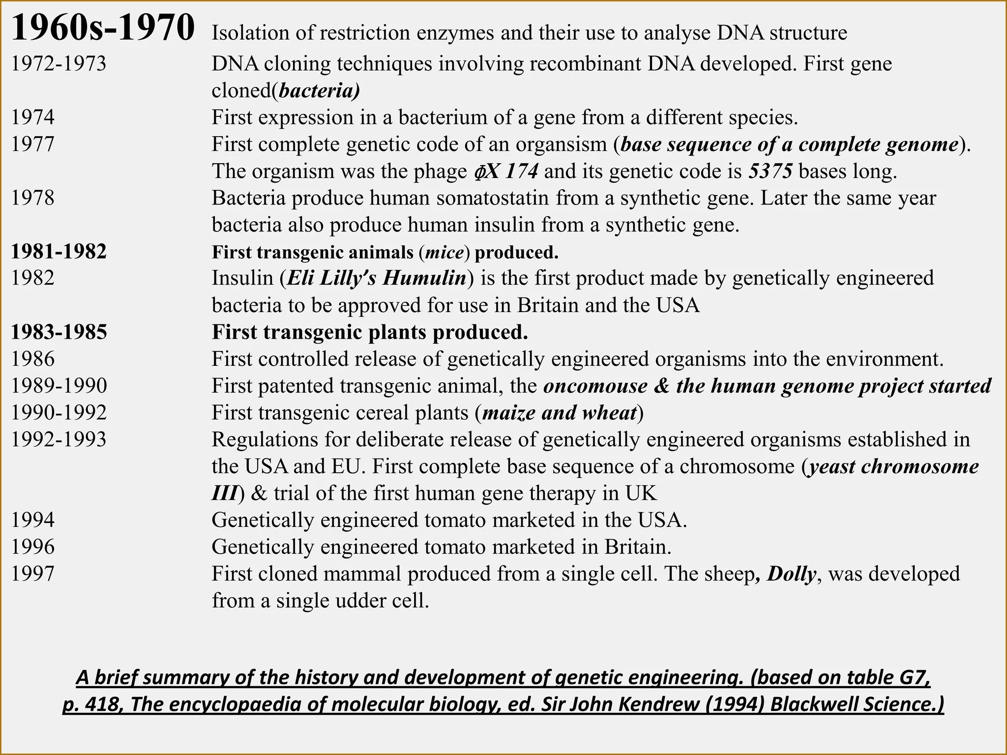 Genetic engineering oral | PPTX