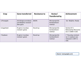 Genetic engineering & transgenic breeding | PPTX