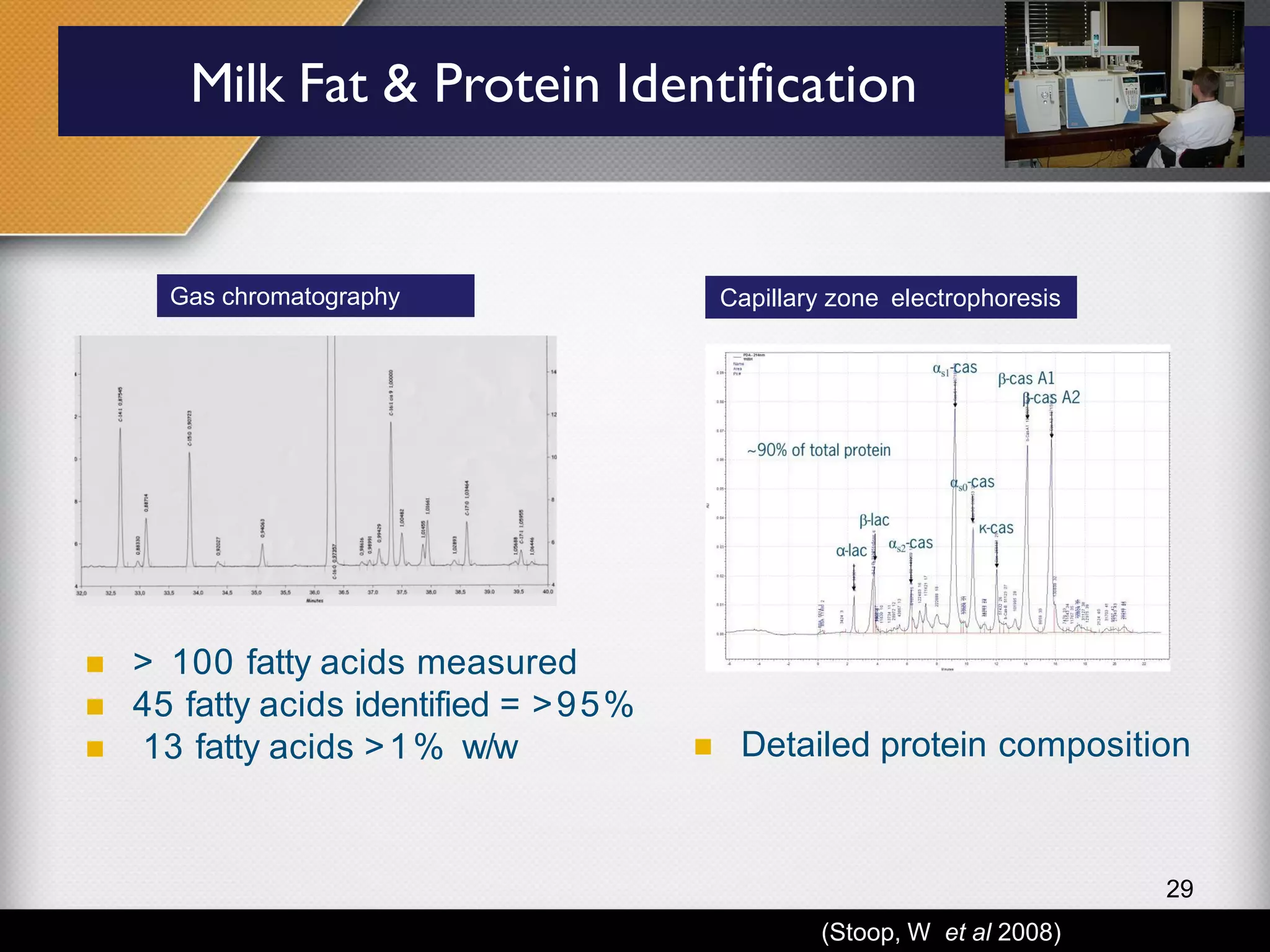 Genetic improvement of bovine milk composition | PDF