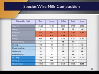 Genetic improvement of bovine milk composition | PDF