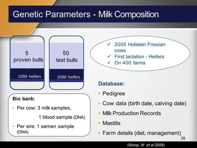Genetic improvement of bovine milk composition | PPT