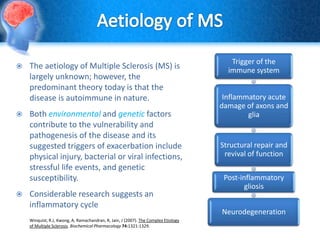 Genetic Insights Into Multiple Sclerosis Pathogenesis | PPT