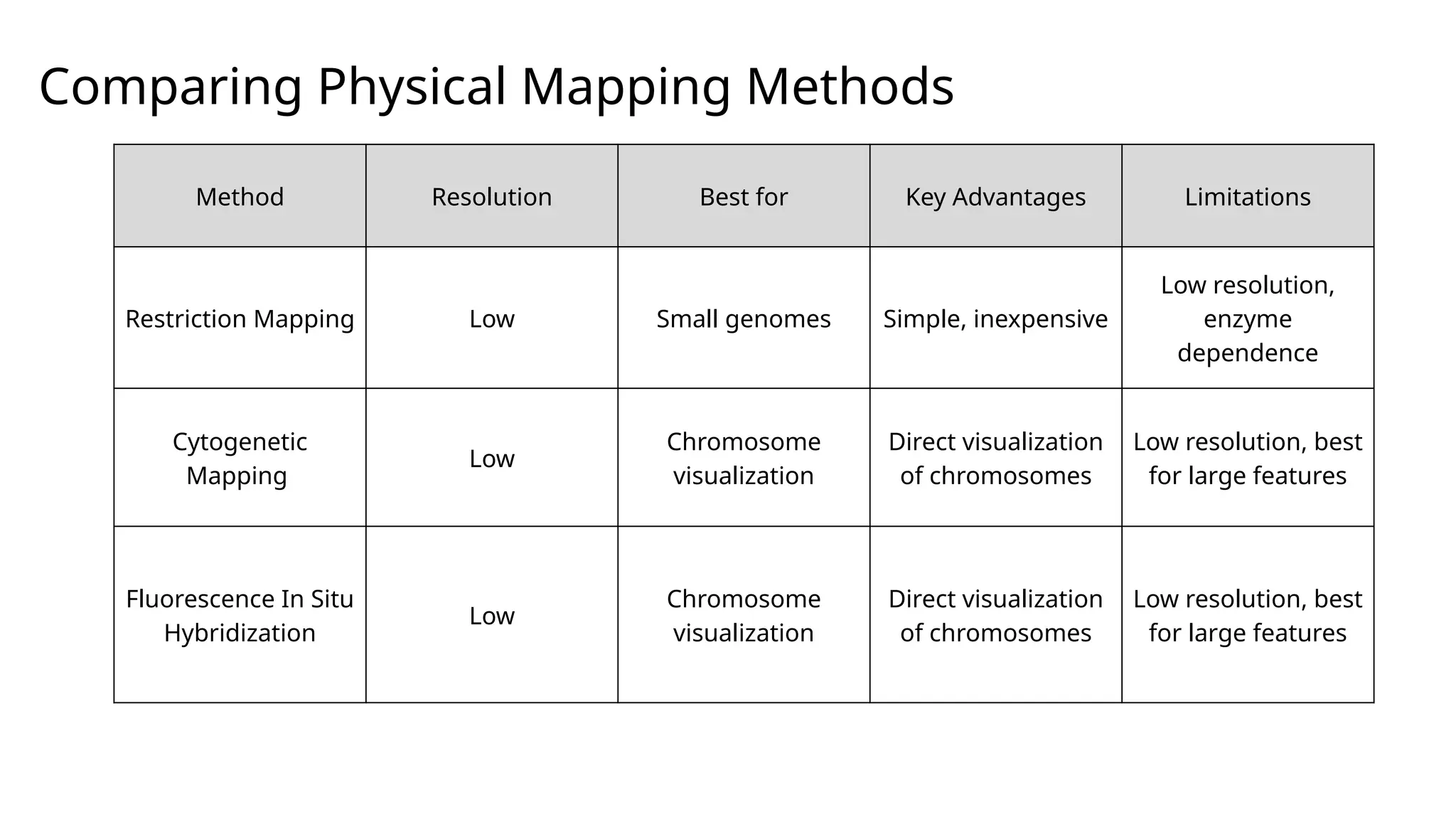 Genetic Mapping in Humans presentation.pptx | Free Download