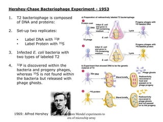 Genetic material early experiments structure of DNA.pdf