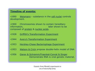 Genetic material early experiments structure of DNA.pdf