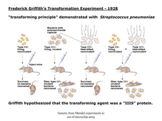 Genetic material early experiments structure of DNA.pdf
