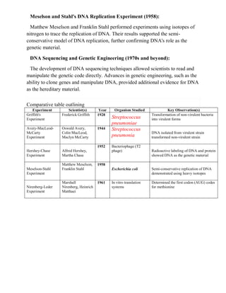 Evidence that DNA is genetic Material || RNA: roles in heredity and ...