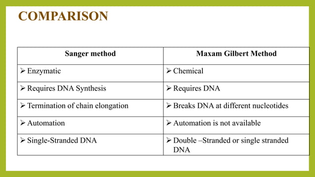 Genetic methods of microbial taxonomy | PPT