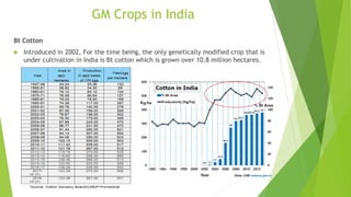 Genetic modified crops | PPTX