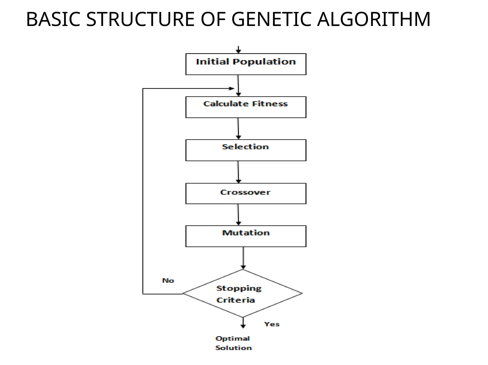 Genetic Operators By Robin(23188) in AI.pptx