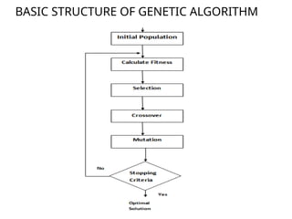 Genetic Operators By Robin(23188) in AI.pptx