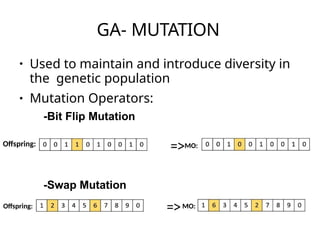 Genetic Operators By Robin(23188) in AI.pptx