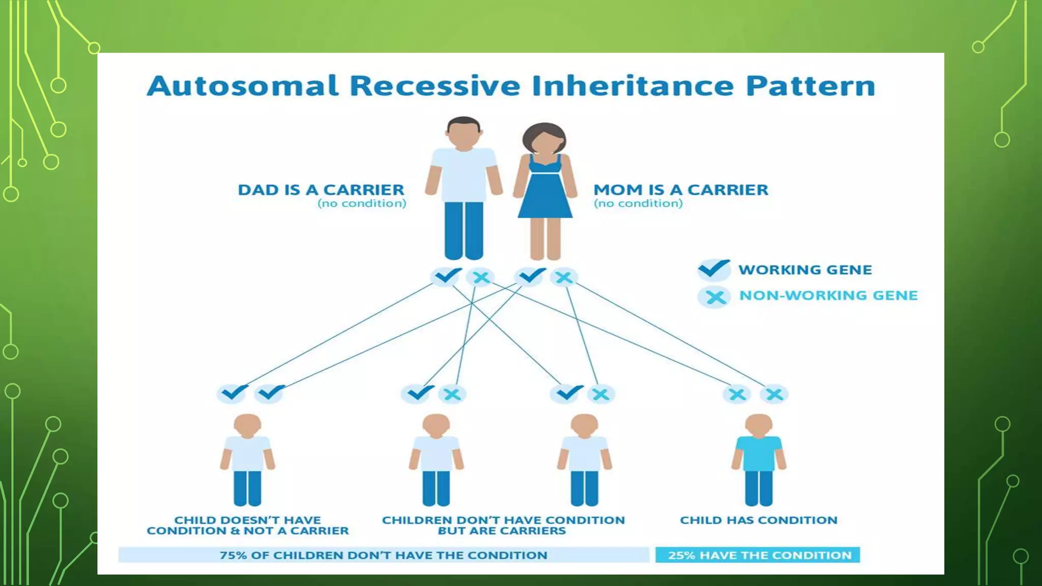 Genetic pattern of common pediatric disorder | PPTX