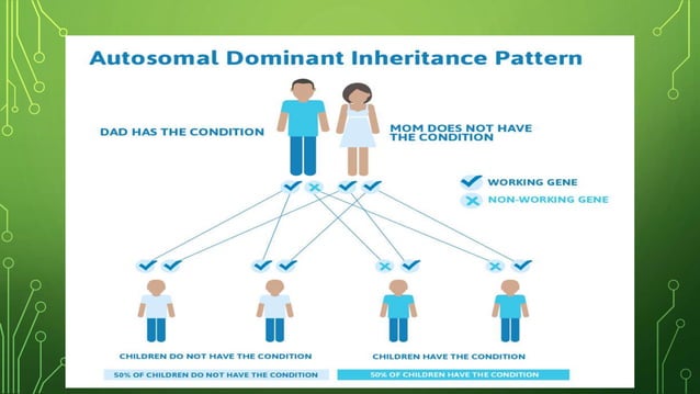 Genetic pattern of common pediatric disorder