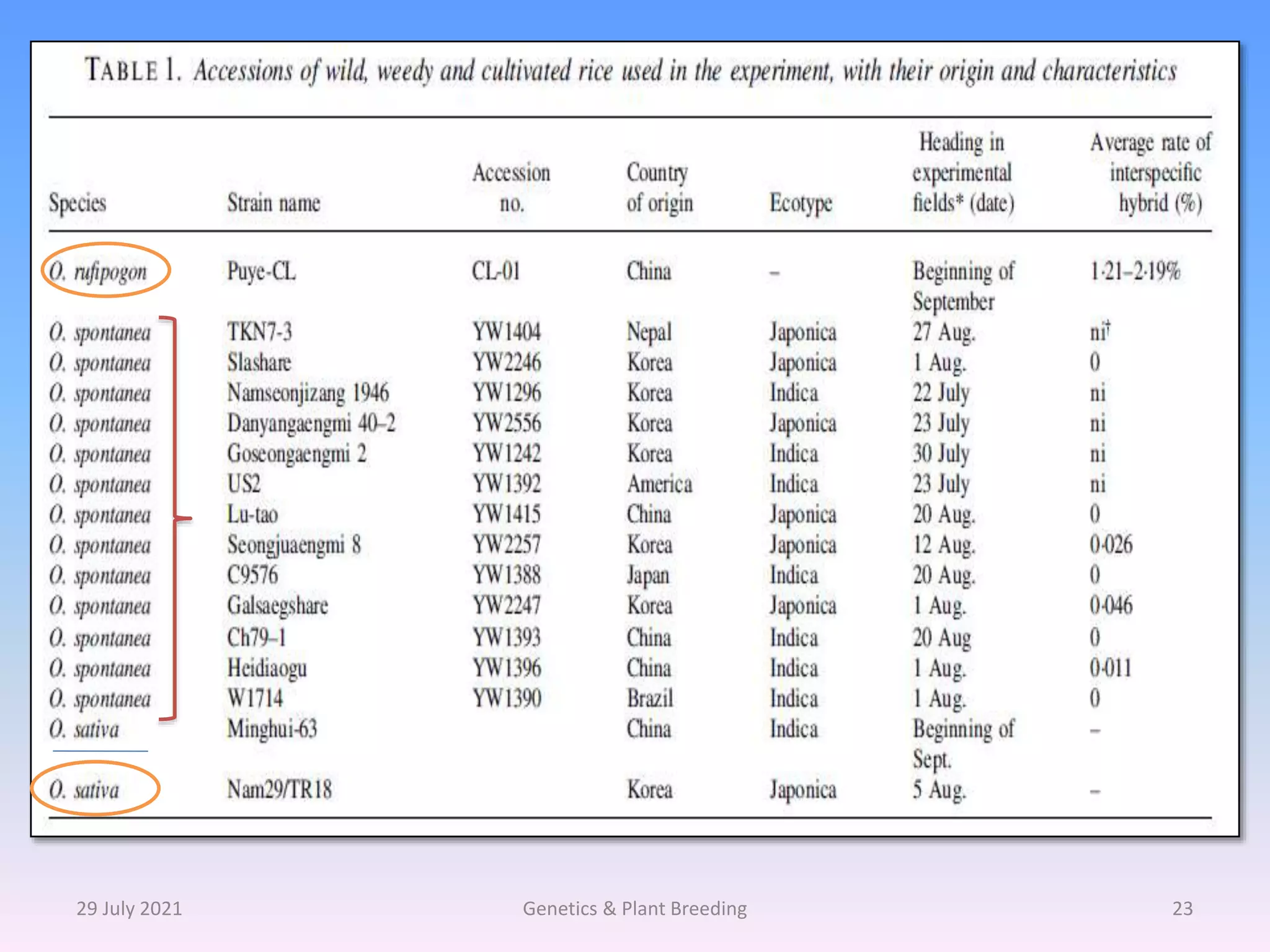 Genetic pollution | PPTX