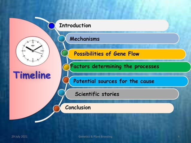 Genetic pollution | PPTX