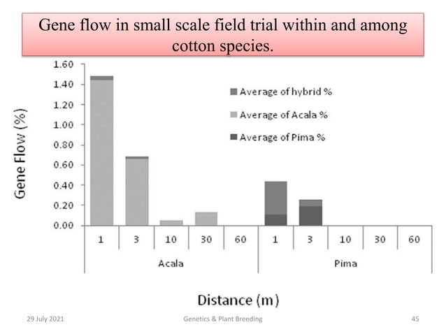 Genetic pollution | PPTX