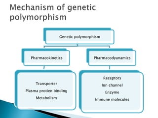 Genetic polymorphism | PPTX