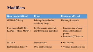 genetic polymorphism new Presentation.pptx