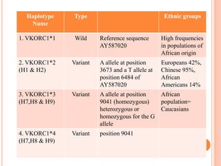 Genetic polymorphism of drug targets | PPTX