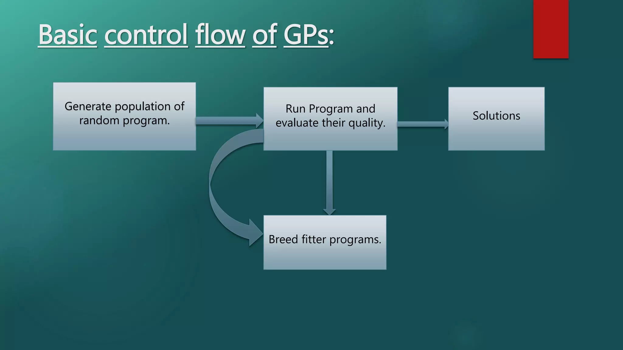 Genetic programming | PPTX