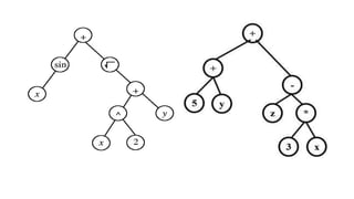 Genetic programming | PPTX