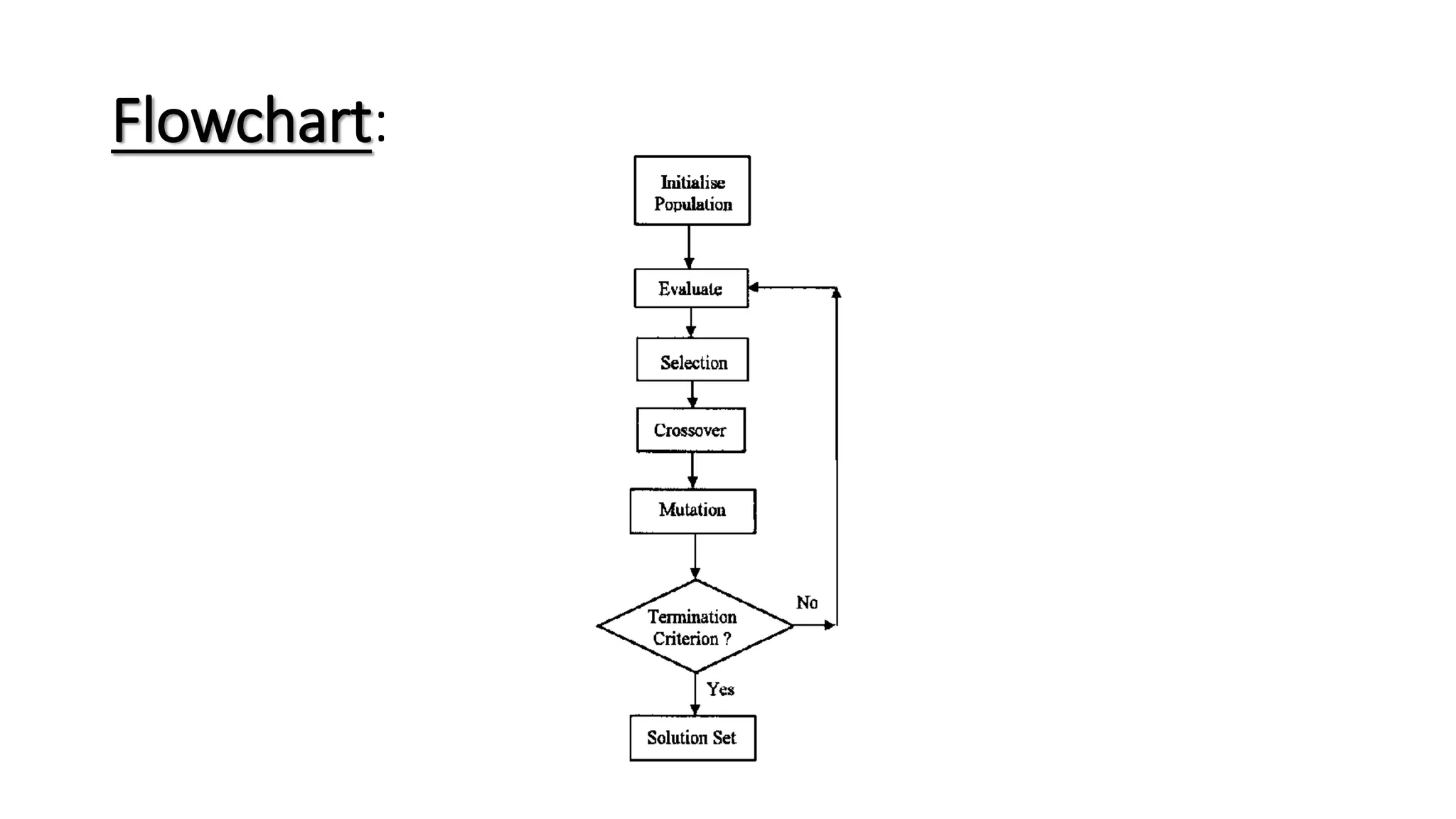 geneticprogramming-.pptx Genetics programing | PPT