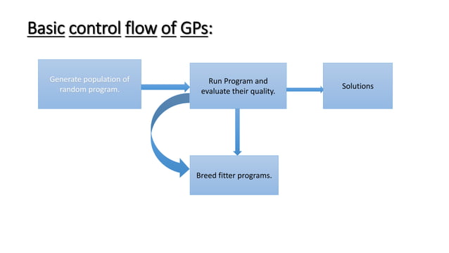 geneticprogramming-.pptx Genetics programing | PPT