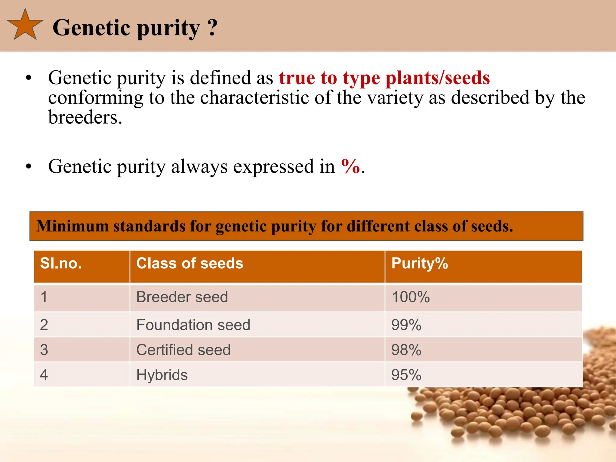 GENETIC PURITY TEST through morphological and biochemical tests.pptx