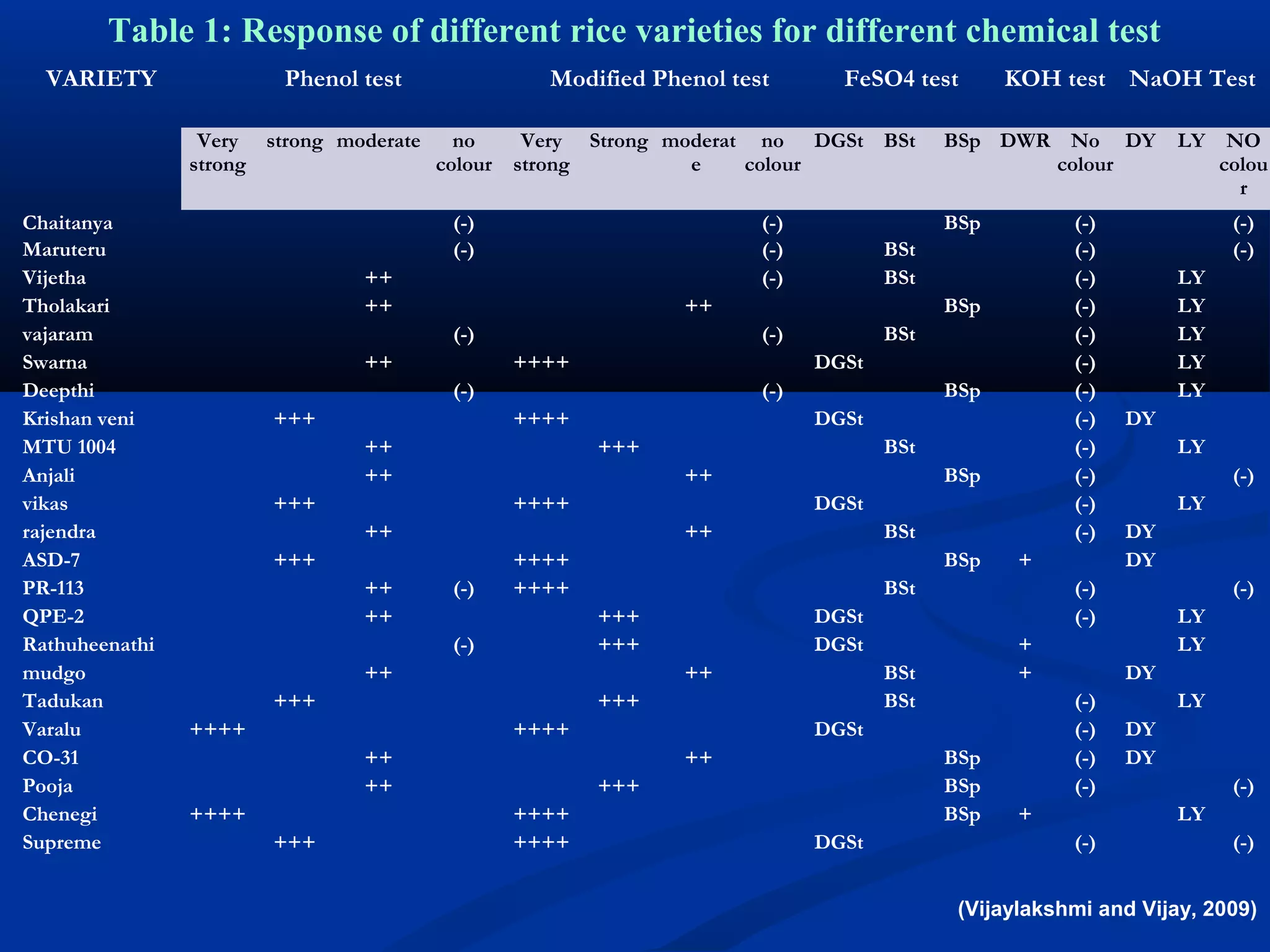 Genetic purity testing | PPT