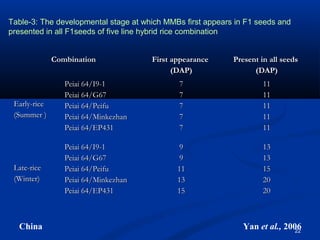 Genetic purity testing | PPT