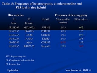 Genetic purity testing | PPT