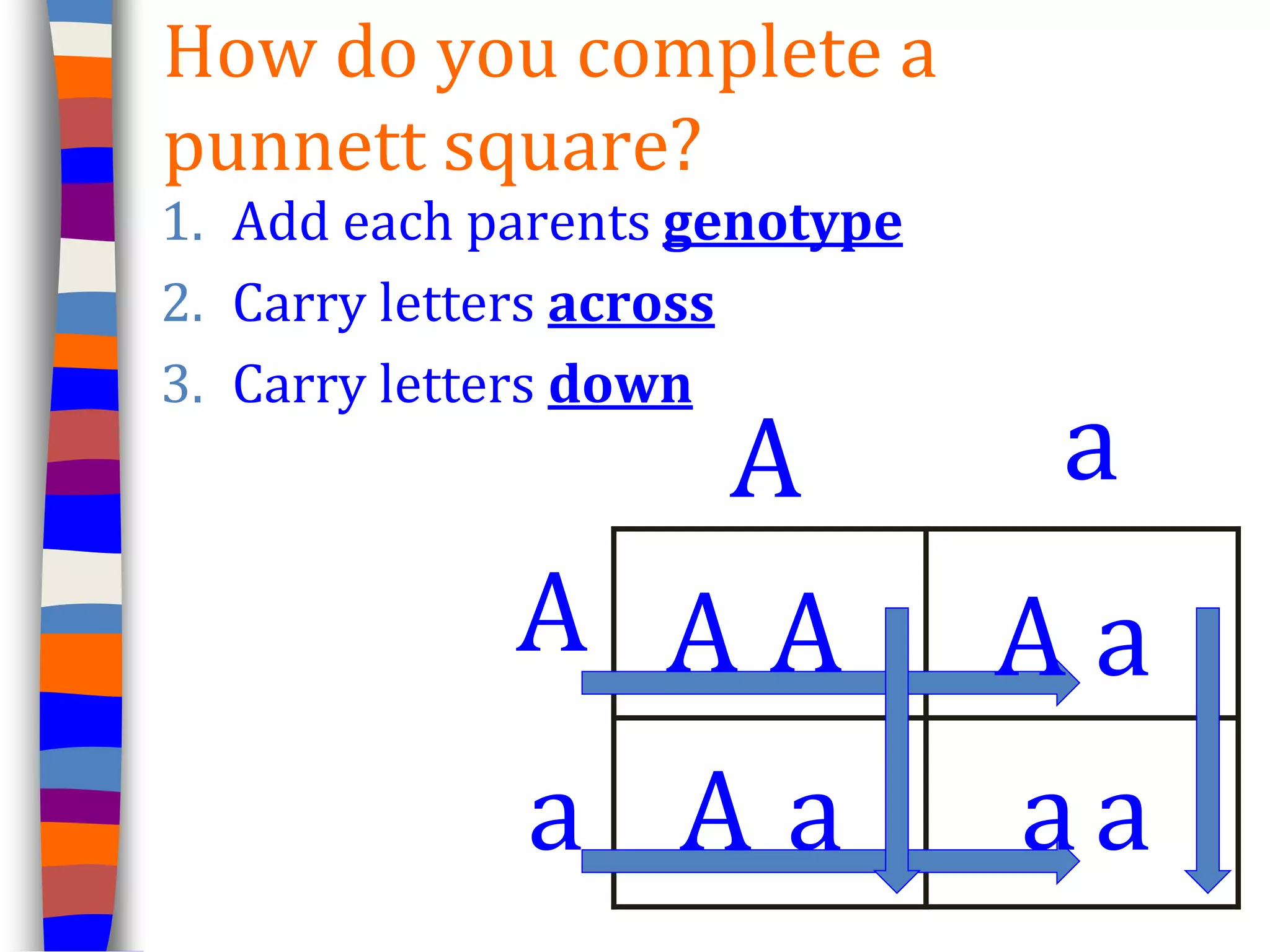 Sample Gateway Genetics | PPT