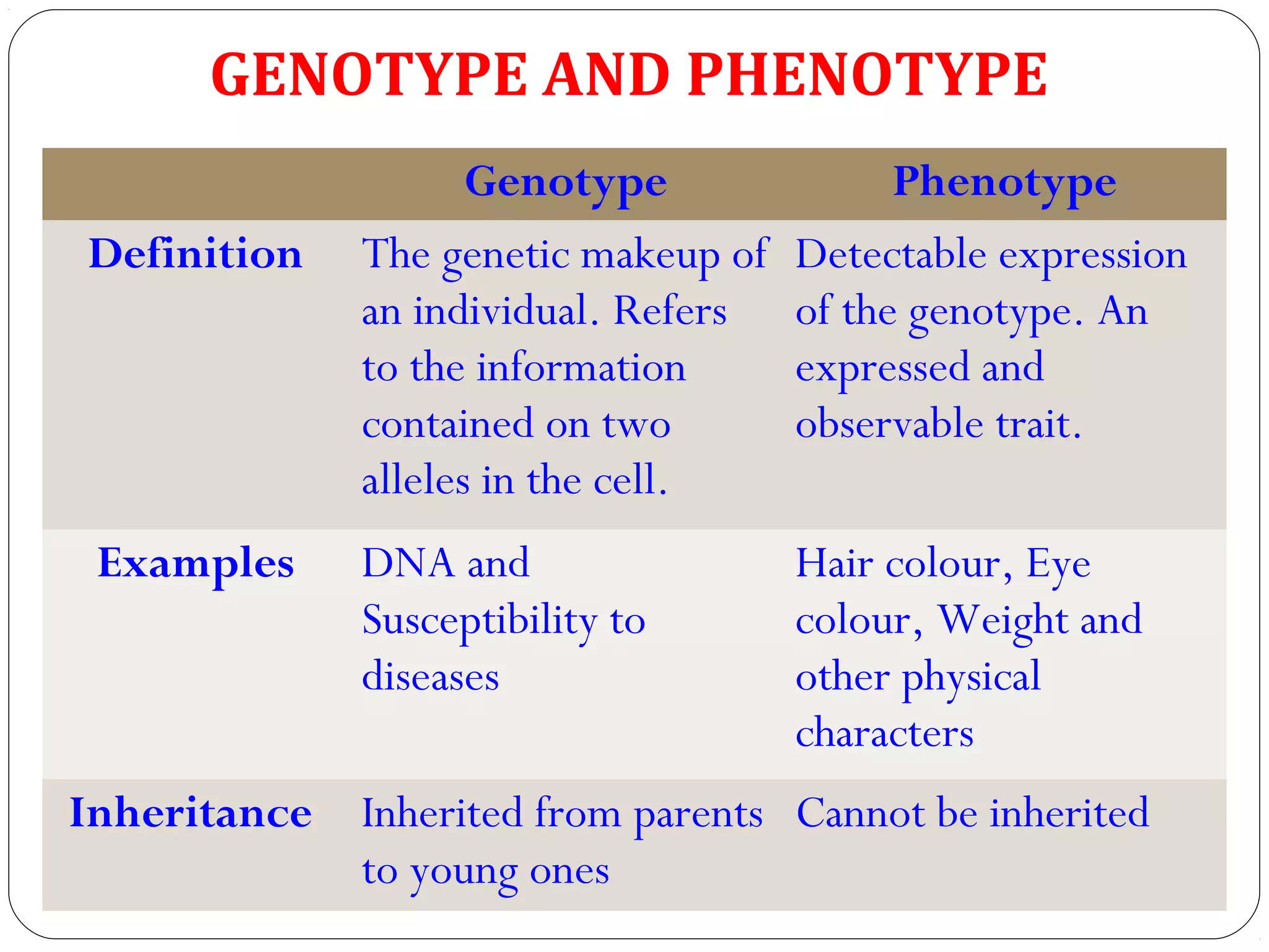 Genetics | PPT